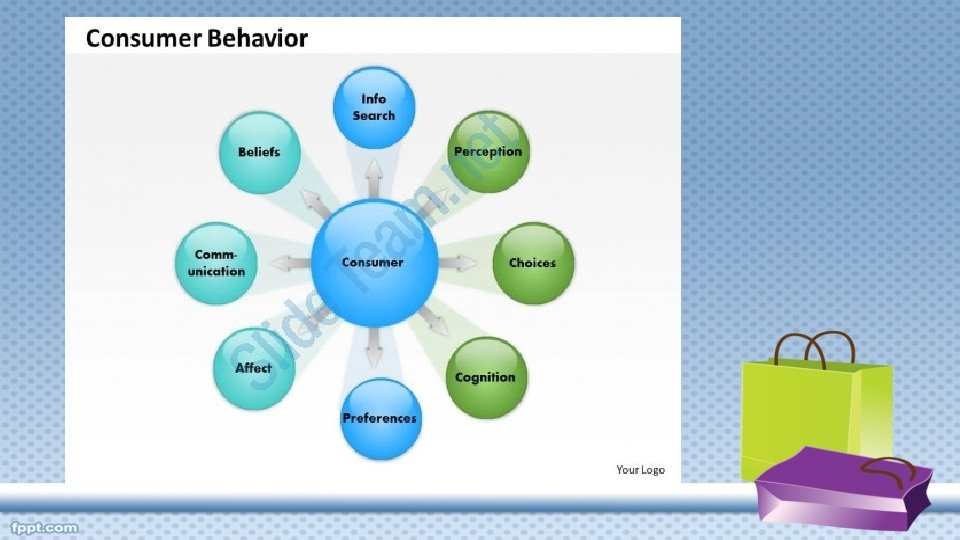CONSUMER BEHAVIOR Smart Shopping Introduction When making buying
