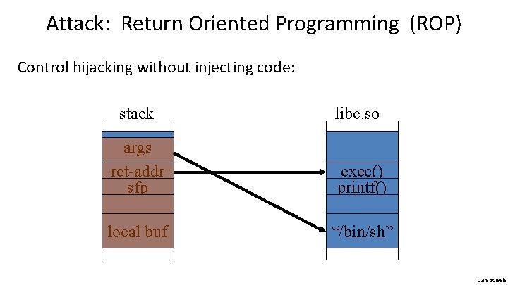 Control Hijacking Defenses Dan Boneh Recap control hijacking