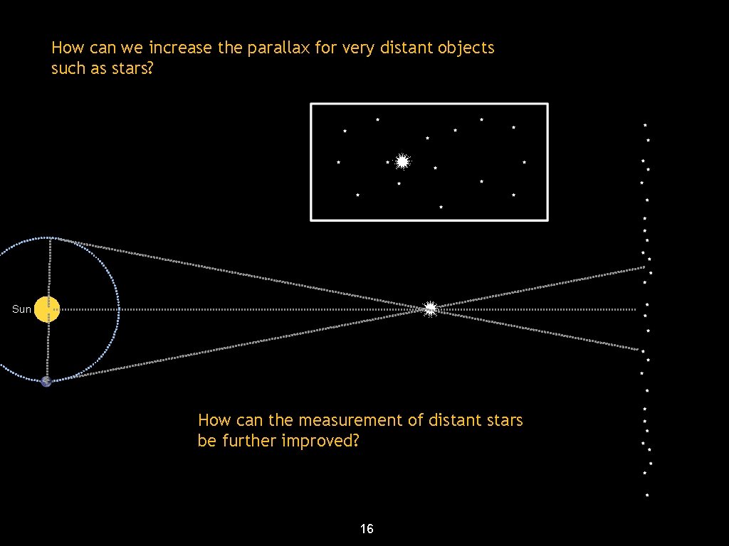 Measuring distance 1 What do we know about