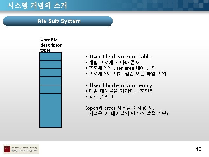 UNIX Block Diagram of the System Kernel User UNIX Block Diagram of the System Kernel User