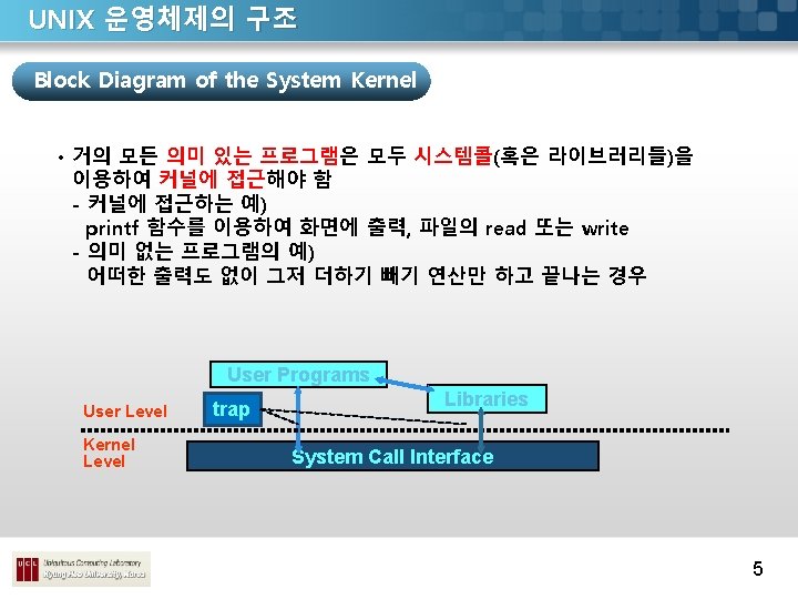 UNIX Block Diagram of the System Kernel User UNIX Block Diagram of the System Kernel User