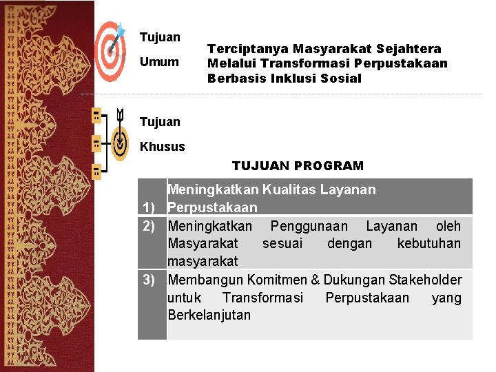 IMPLEMENTASI KEBIJAKAN TRANSFORMASI PERPUSTAKAAN BERBASIS INKLUSI SOSIAL ERA