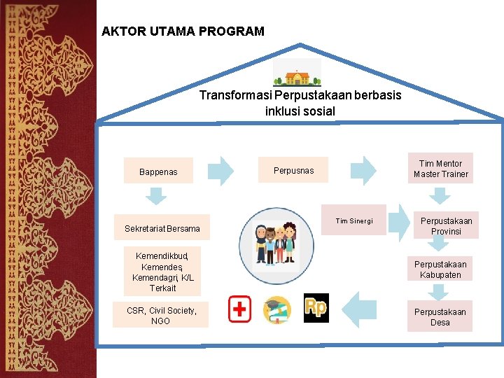 IMPLEMENTASI KEBIJAKAN TRANSFORMASI PERPUSTAKAAN BERBASIS INKLUSI SOSIAL ERA