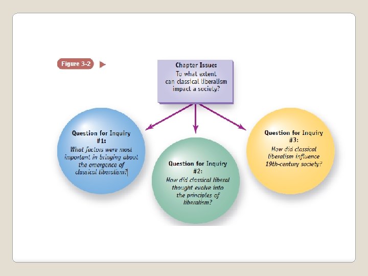 th 19 Uncovering Century Liberalism Unit 2 Chapter