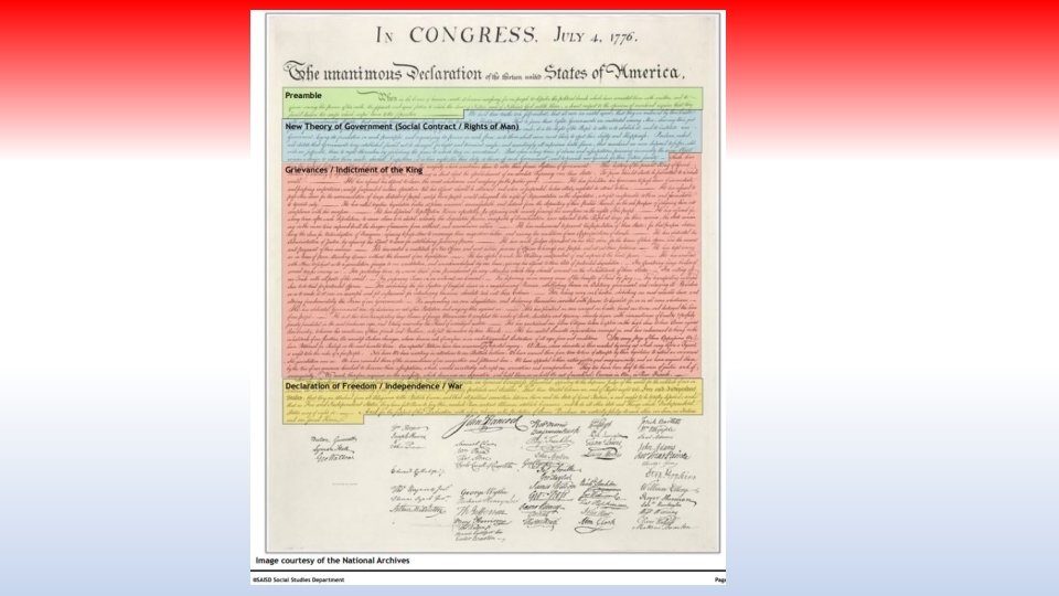 The Declaration of Independence Preamble 1776 Today When