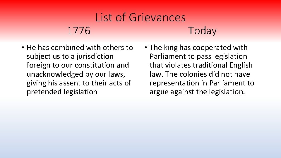 The Declaration of Independence Preamble 1776 Today When