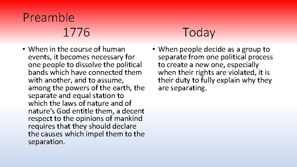 The Declaration of Independence Preamble 1776 Today When