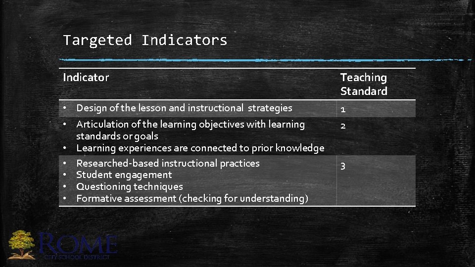 APPR the 12 Indicators of the NYSUT Rubric