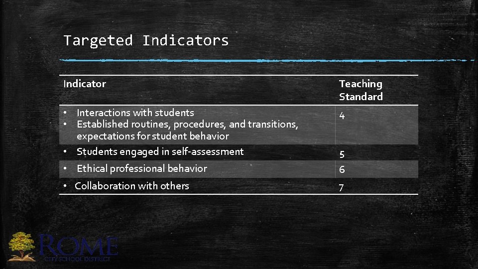 APPR the 12 Indicators of the NYSUT Rubric