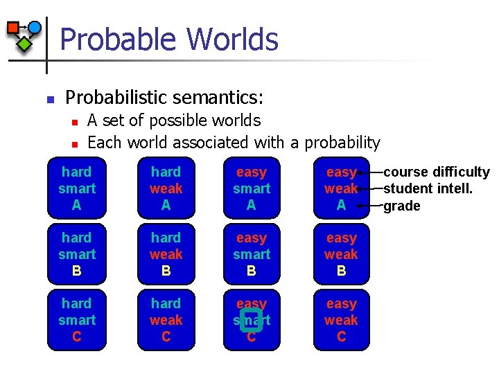 Probabilistic Models of Relational Data Daphne Koller Stanford