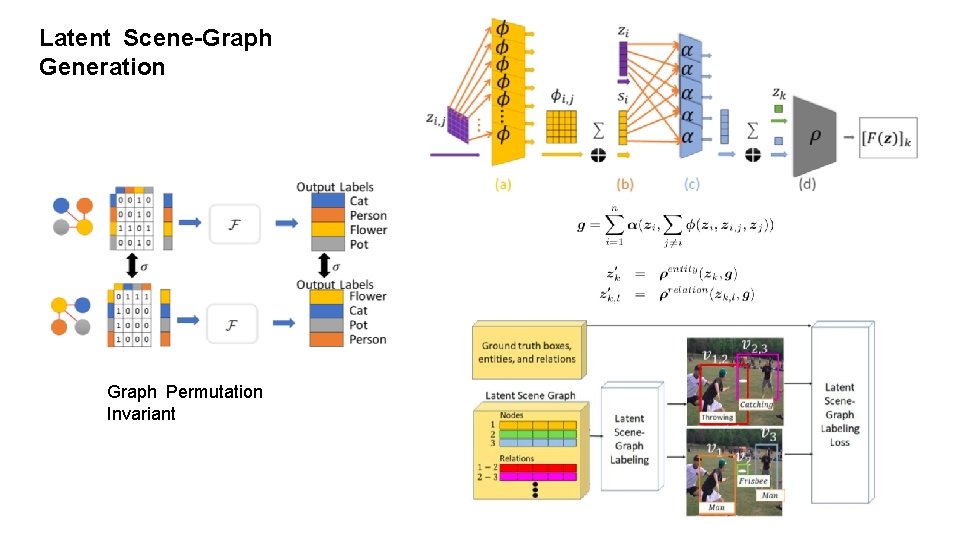 NIPS 2018 Task Contributions Introducing Latent SceneGraph models