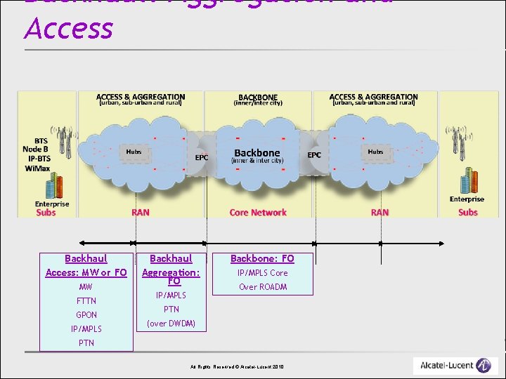 4 G Backhaul Willy Sabry AlcatelLucent Indonesia Mobile