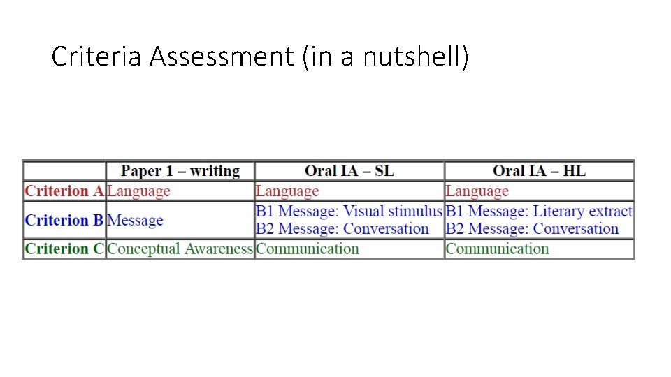 IB ENGLISH B GUIDE 2020 5 Themes Identities