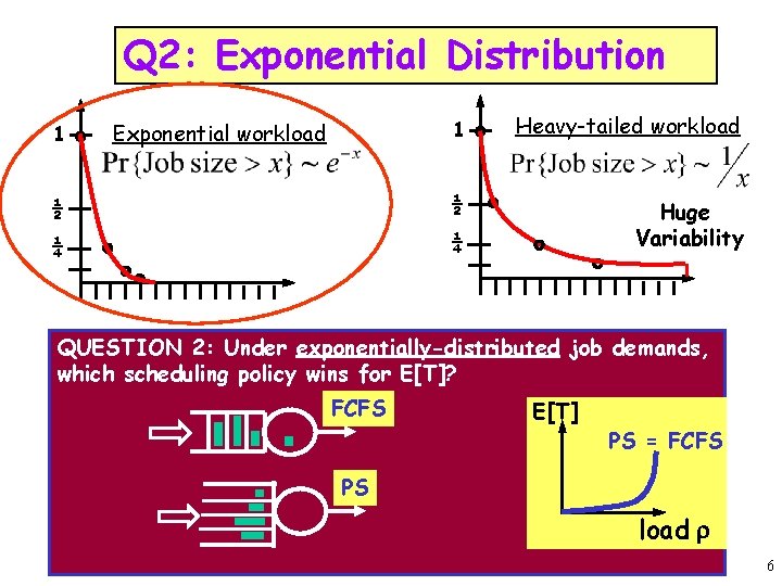 What Analytical Performance Modeling Teaches Us About Computer