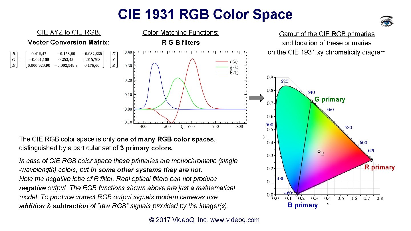 Victor Steinberg Video Standards Signals Formats and Interfaces