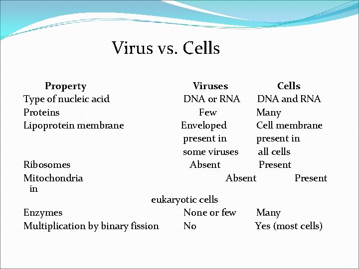 Medical Microbiology Introduction Dr Sameer Naji MB BCh