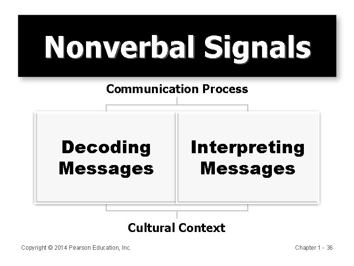 Chapter 1 Understanding Business Communication in Todays Workplace