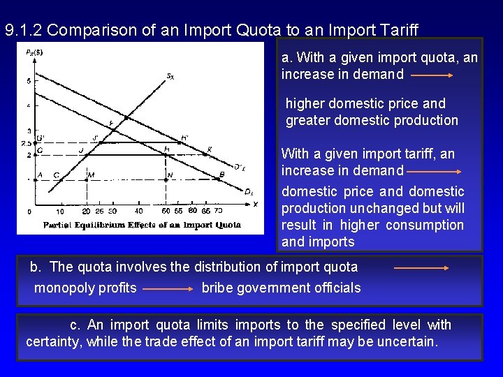 Chapter 9 Nontariff Trade Barriers and the New