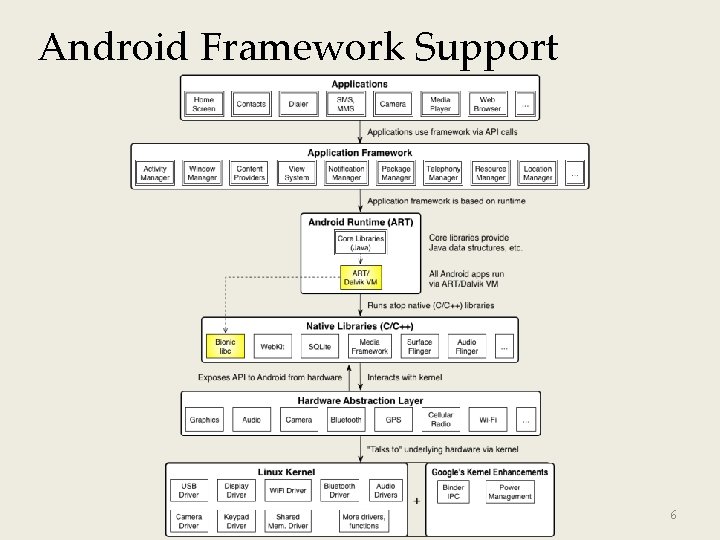 Wrap Up Cse 5236 Mobile Application Development Instructor 