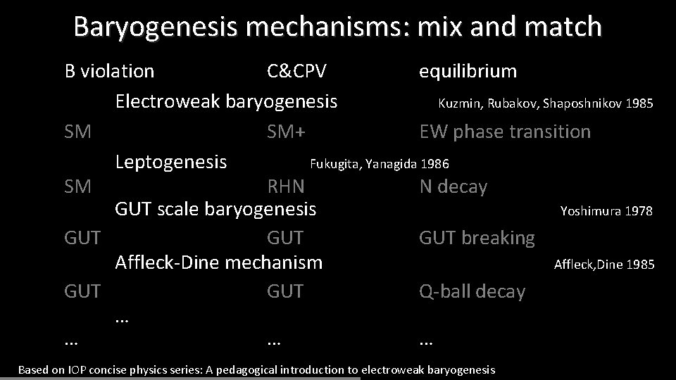 A very brief introduction to Electroweak Baryogenesis Graham