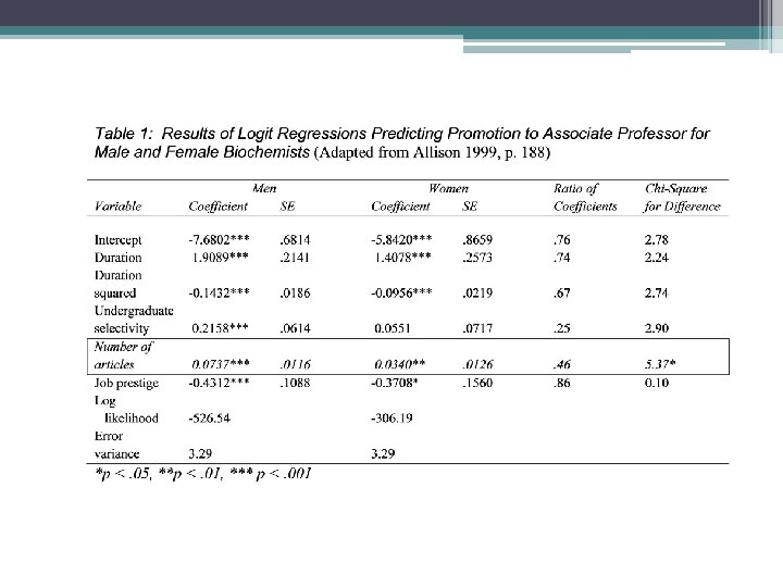 Comparing Logit and Probit Coefficients Across Groups Problems