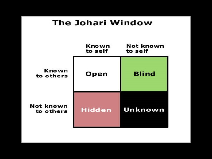 Accepting Constructive Criticism Proverbs 9 7 9 12