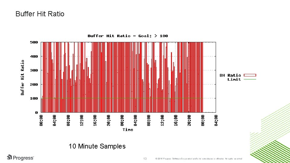 Walking Through A Database Health Check QAD Midwest