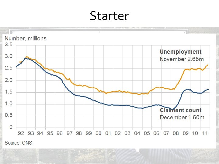 Unemployment Aims and Objectives Aim Understand types of