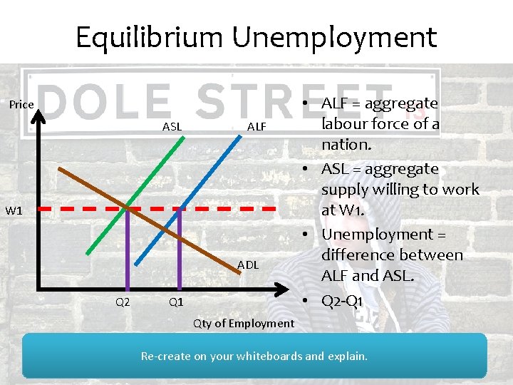 Unemployment Aims and Objectives Aim Understand types of