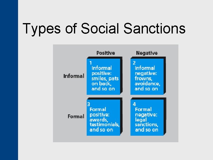 Chapter 7 Deviant Behavior and Social Control Chapter