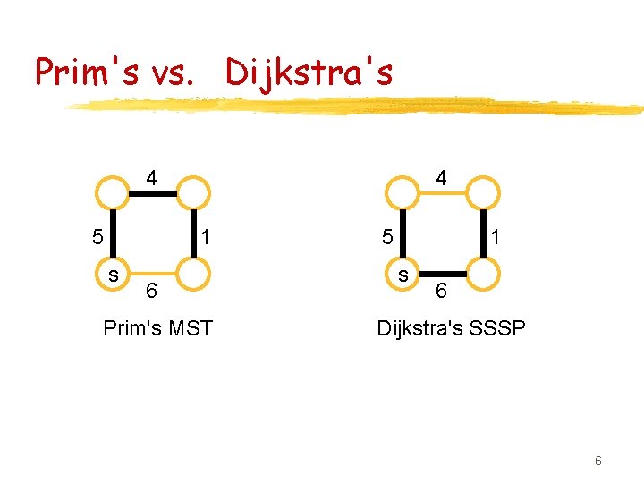Shortest Path Algorithms Andreas Klappenecker Based On Slides