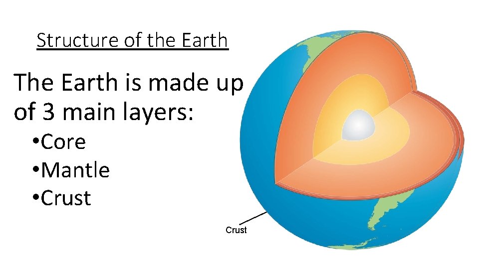 I can Describe earths structure Explain theory of