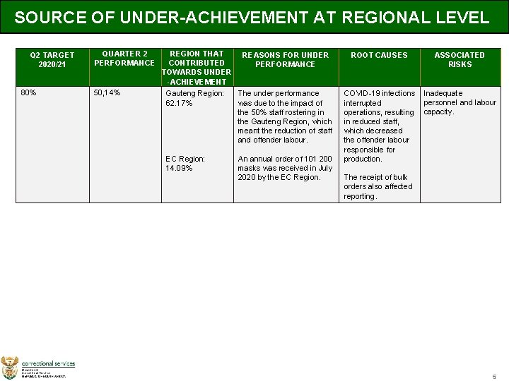 PRESENTATION ON Q 2 PERFORMANCE BRANCH INCARCERATION Presentation