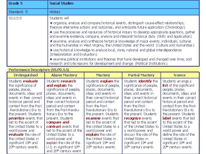 Gifted Education Instruction is based on the states