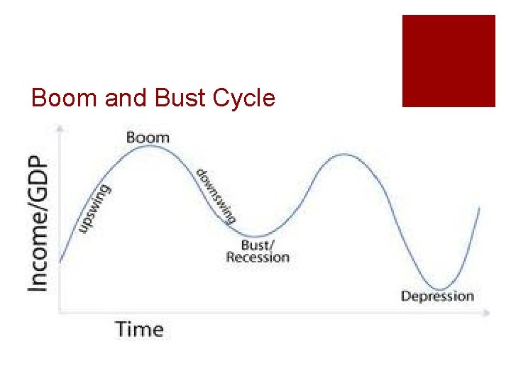 Laurier Boom Few Definitions Supply and Demand as