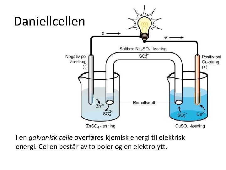 10 Mobile energikilder 10 A Kjemiske reaksjoner og