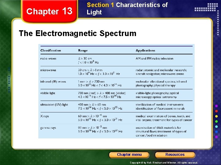 Chapter 13 Section 1 Characteristics of Light Objectives