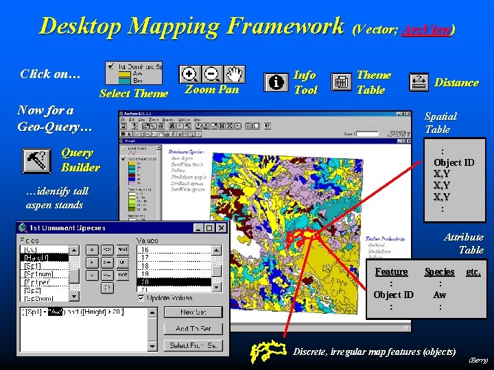 Gridbased Map Analysis Techniques and Modeling Workshop Fundamental