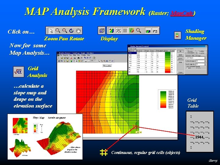 Gridbased Map Analysis Techniques and Modeling Workshop Fundamental