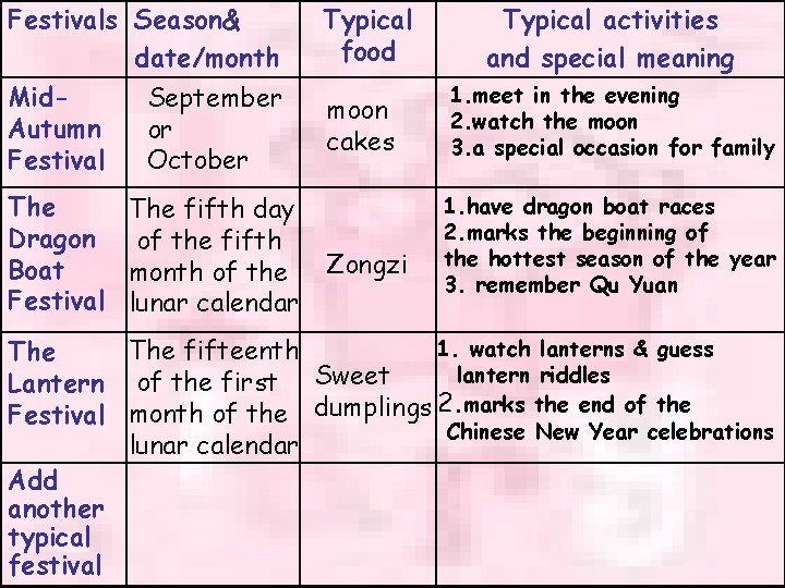 Unit 3 Celebration Lesson 1 Festivals Whats your