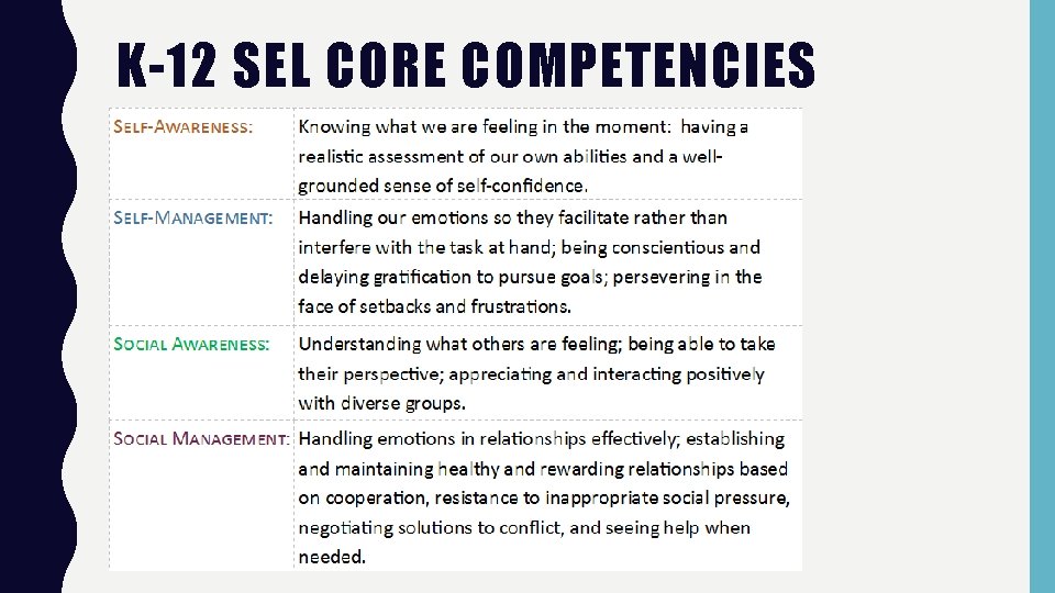 CONNECTING SEL BC CURRICULUM SEL Cohort Meeting September