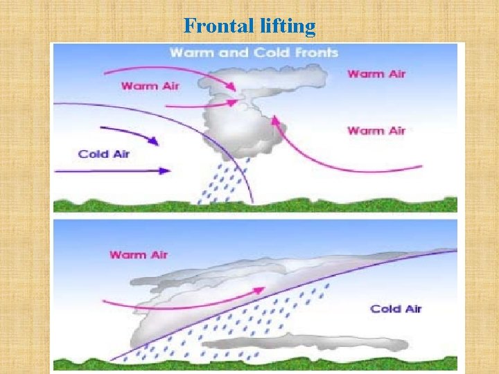 CHAPTER TWO PRECIPITATION AYANSA T B Sc In