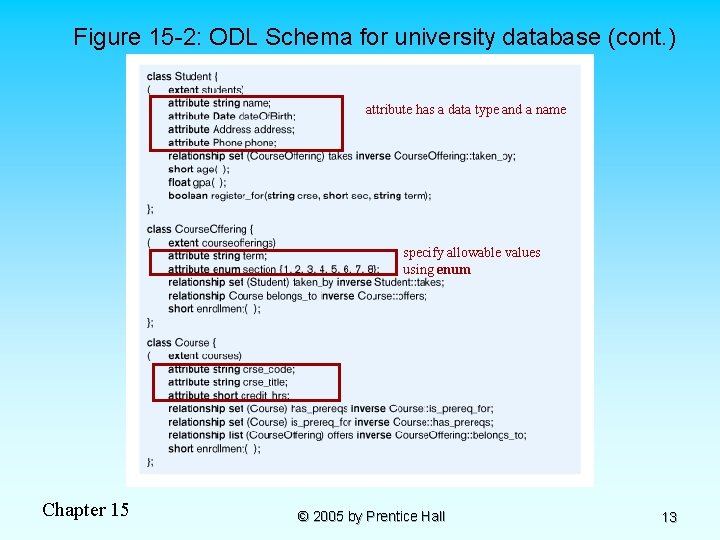 Chapter 15 ObjectOriented Database Development Modern Database Management