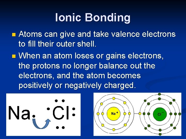 Chapter 5 Atoms Bonding Electron Shells n n