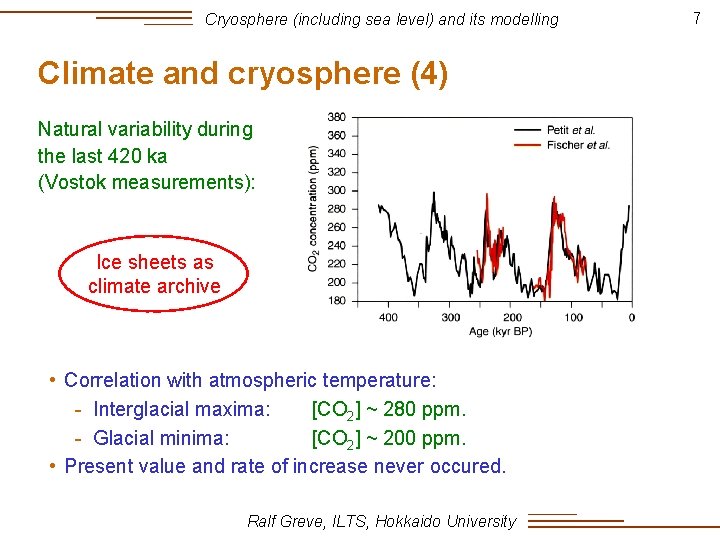 Introduction to Global Warming Cryosphere including sea level