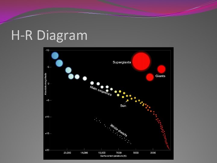 Chapter 25 Notes Beyond our Solar System Section