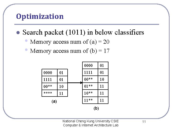 Packet Classification Using Binary Content Addressable Memory Author