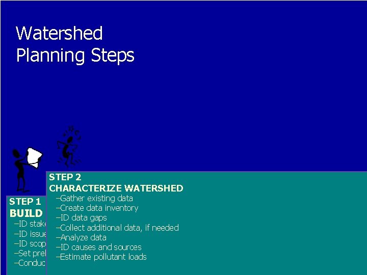 WatershedBased Planning A Framework for Action A watershed