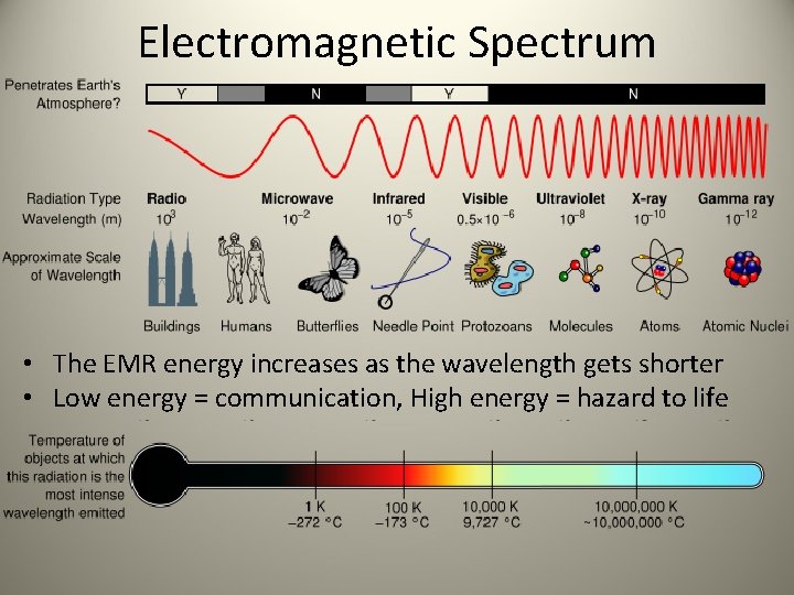 Demonstrate understanding of aspects of wave behaviour Physics