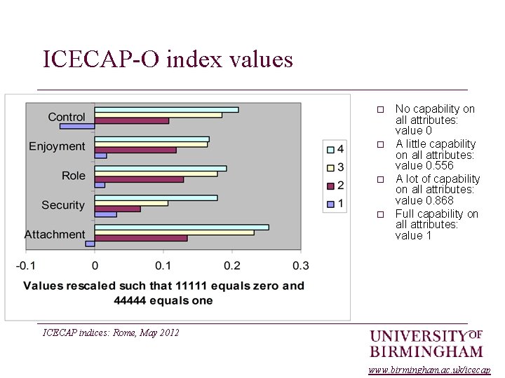 Using the ICECAP indices to measure capability wellbeing